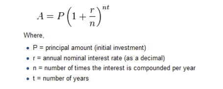 Compound Interest Calculator | Scripbox